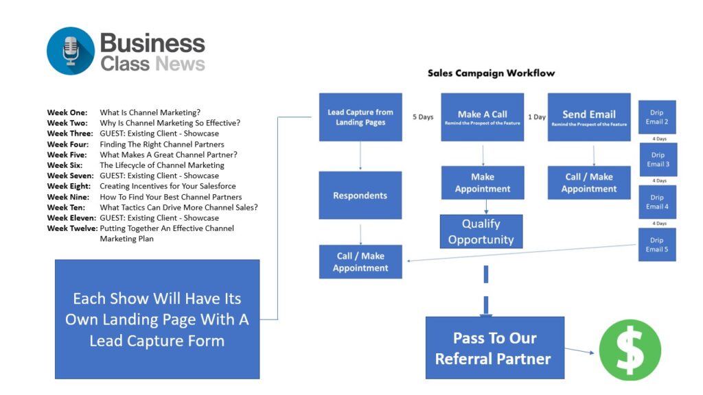 Referral and Barter Program - BCN News