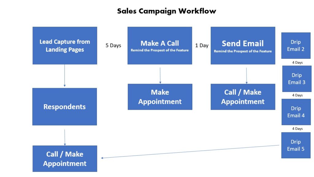 Referral and Barter Program - BCN News